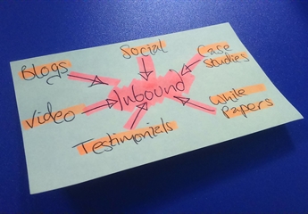 Inbound Marketing