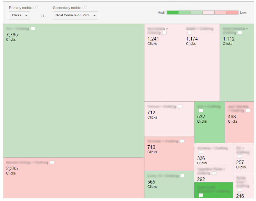 Google Rolls Out New AdWords Treemap BETA Reports google-rolls-out-new-adwords-treemap-beta-reports