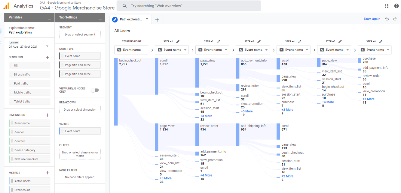 The Trials and Tribulations of Data Analysis with GA4 | Fresh Egg