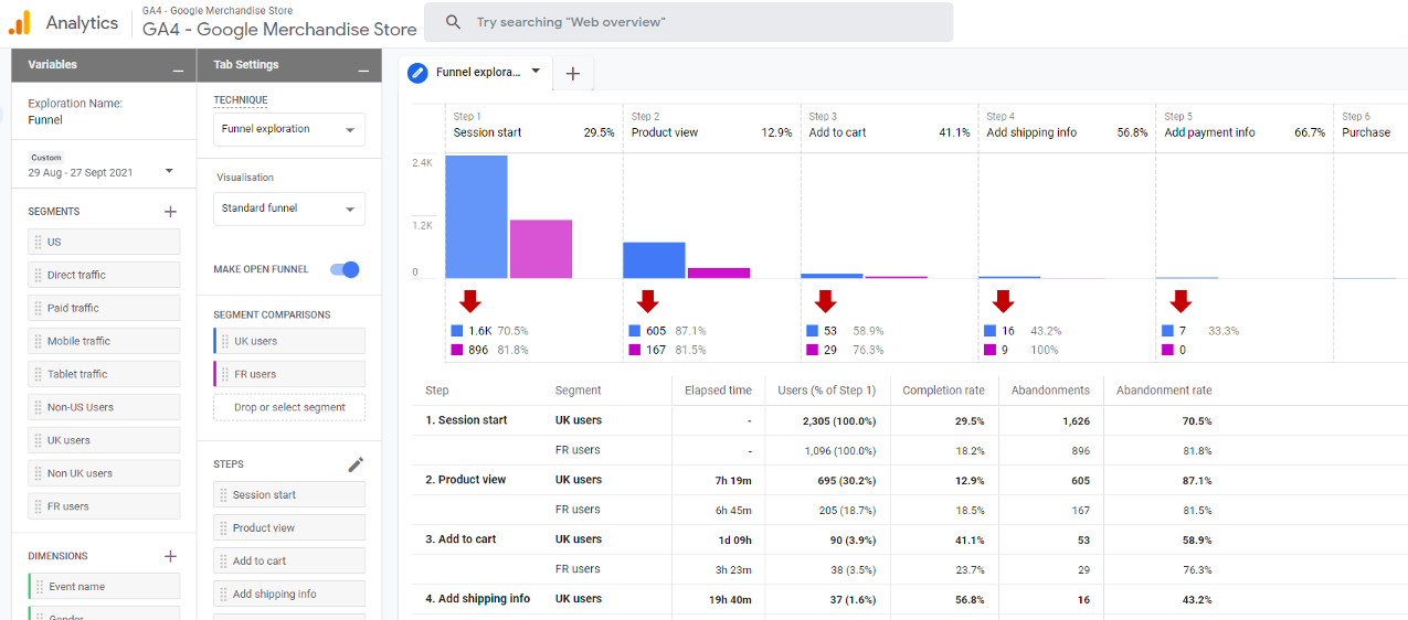 The Trials and Tribulations of Data Analysis with GA4 | Fresh Egg