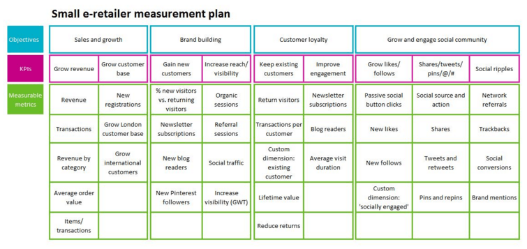 Getting Started With Measuring Content Performance Using Google Analytics
