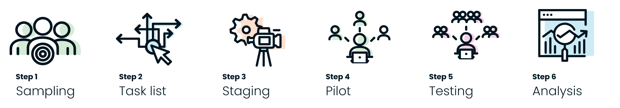 What is Usability Testing? Definition, Examples & Tips | Fresh Egg